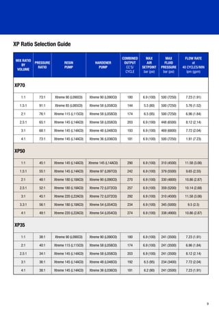 GRACO XP series Plural Component Sprayers by Tosanda Dwi Sapurwa | PDF