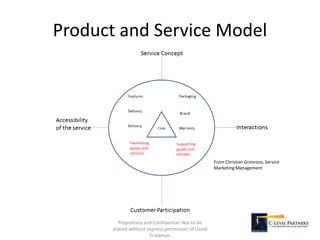 6 Steps to Beat the Competition | PPTX