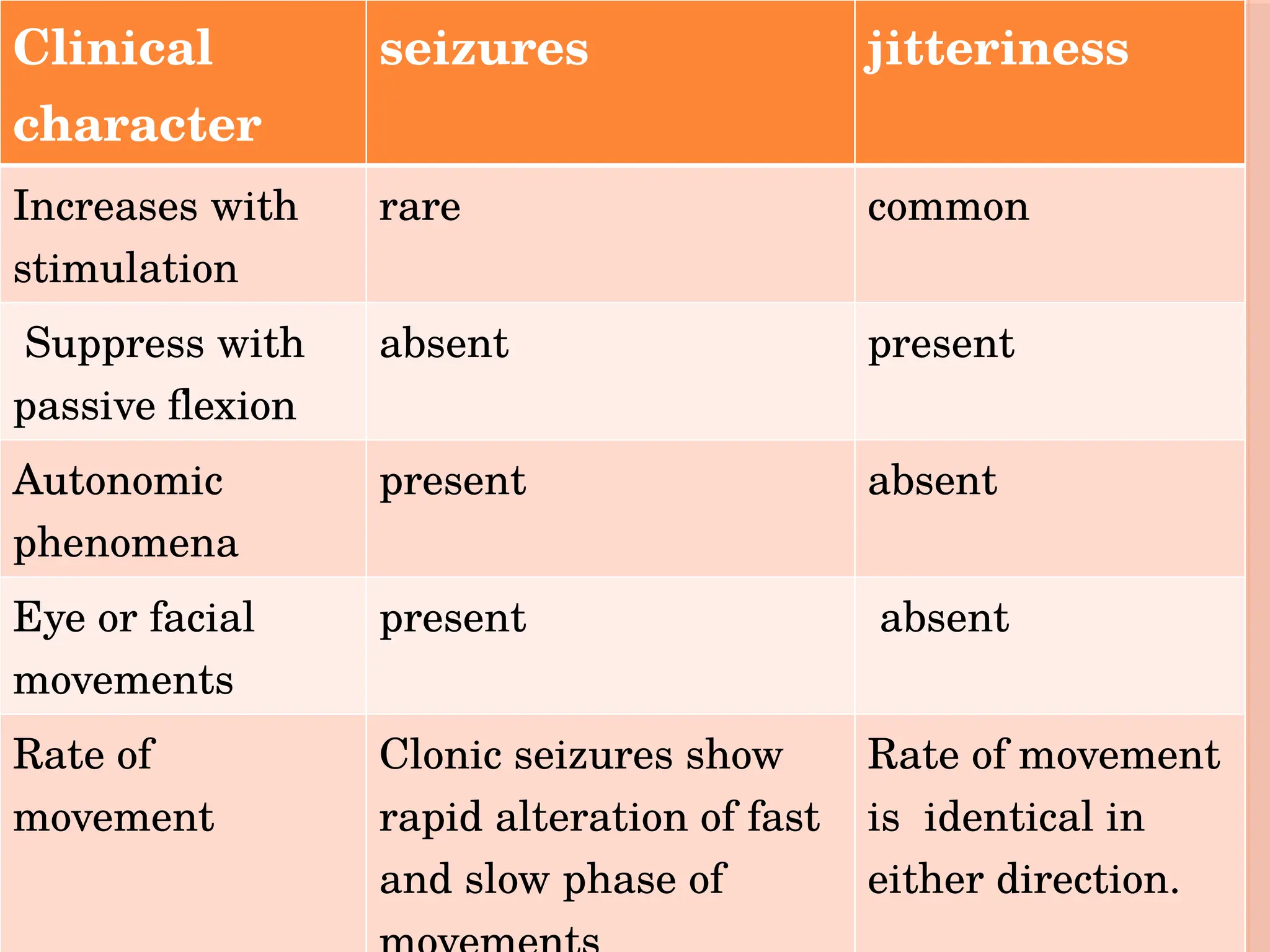 Neonatal-Seizures diagnosis and management | PDF