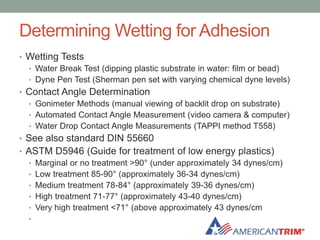 Utilizing UV Curing in Decorating Plastic Substrates 101 | PPT
