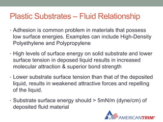Utilizing UV Curing in Decorating Plastic Substrates 101 | PPT