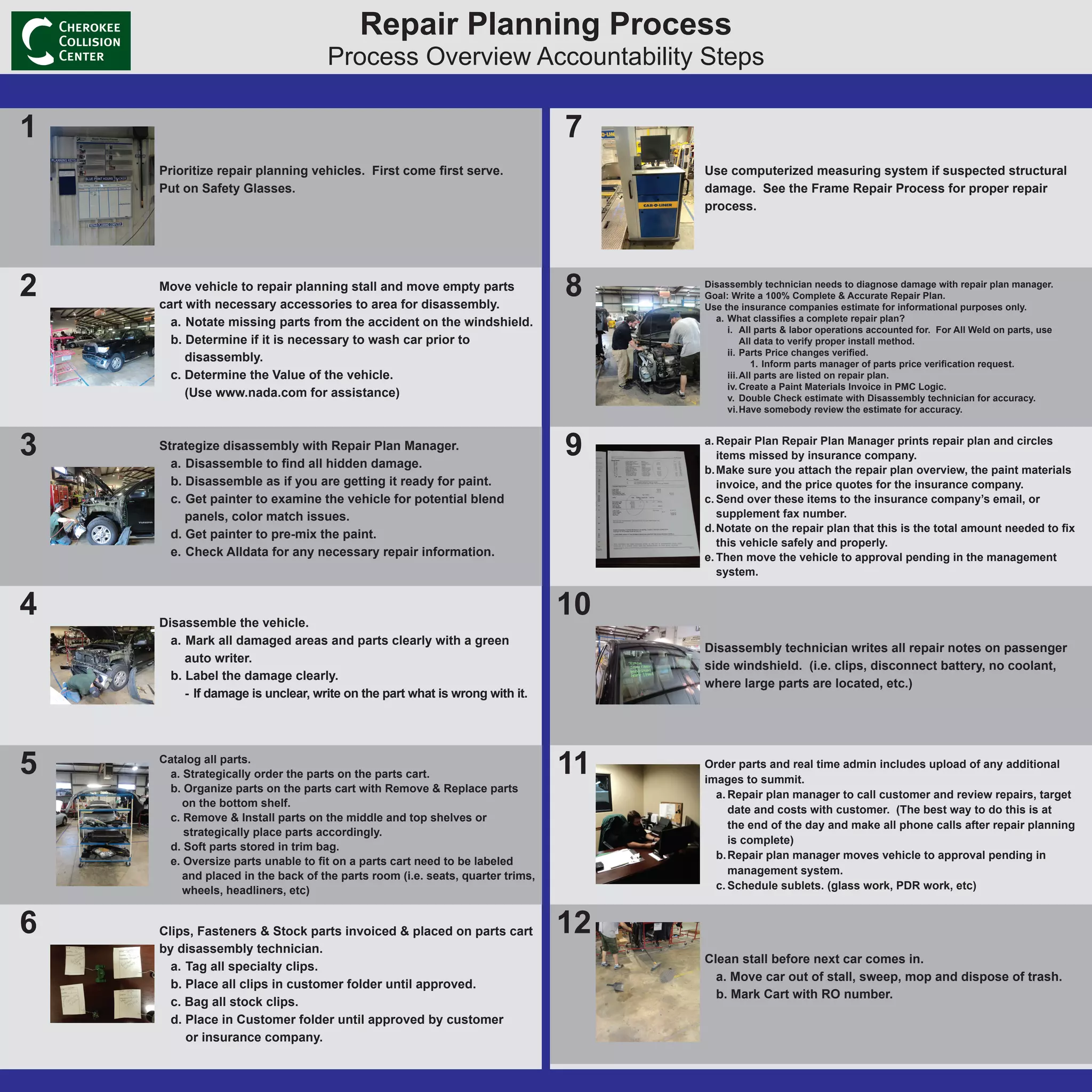 RepairPlanningProcessBoard_PROOF | PDF