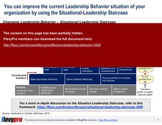 Effective Leadership Behavior | PDF