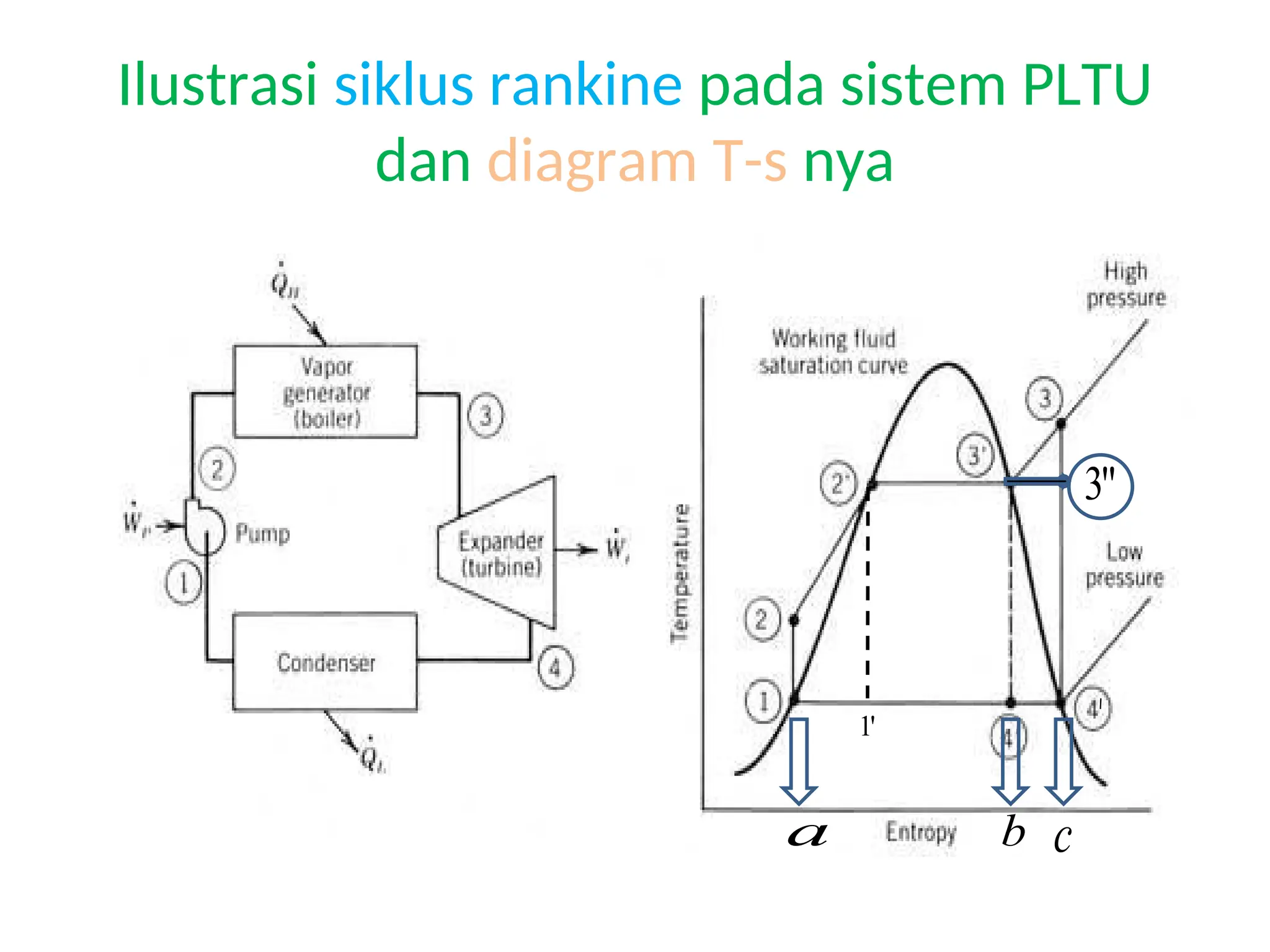 340947008-Siklus-Rankine-Turbin-Uap-Saturasippt | PPT