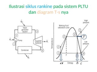 340947008-Siklus-Rankine-Turbin-Uap-Saturasippt | PPT
