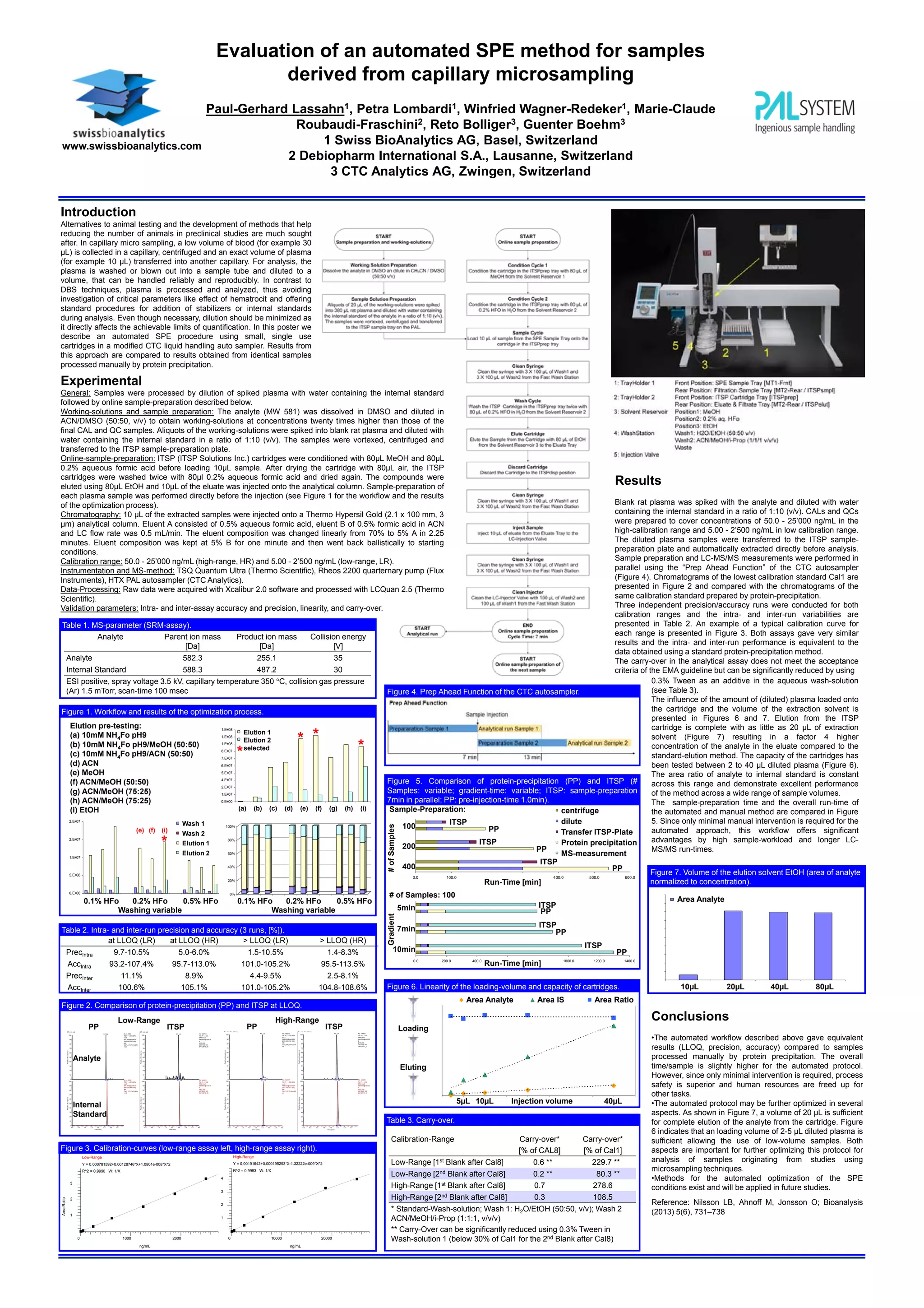 Automated SPE for Capillary Microsampling Poster | PDF | Chemistry ...