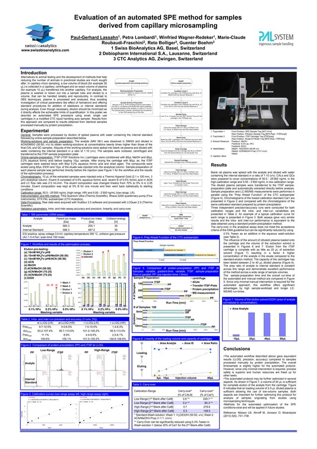 Automated SPE for Capillary Microsampling Poster | PDF | Chemistry ...