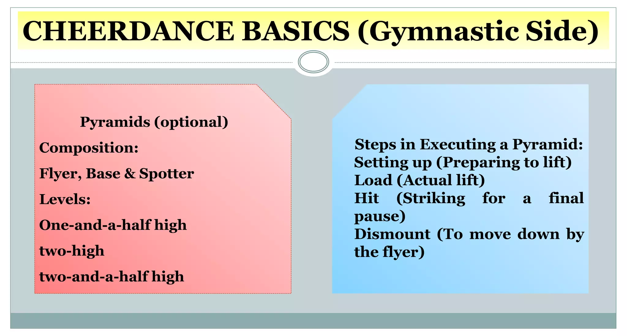 340980685-4th-Q-P-E-Cheerdance.pptx