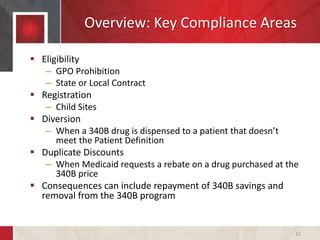 340B Drug Pricing Under the Microscope | PPTX