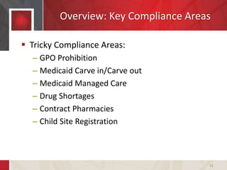 340B Drug Pricing Under the Microscope | PPTX