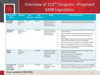 340B Drug Pricing Under the Microscope | PPTX