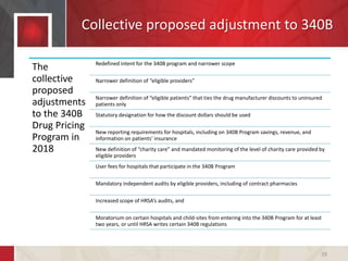 340B Drug Pricing Under the Microscope | PPTX
