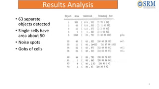 Machine Perception with cognition | PPTX
