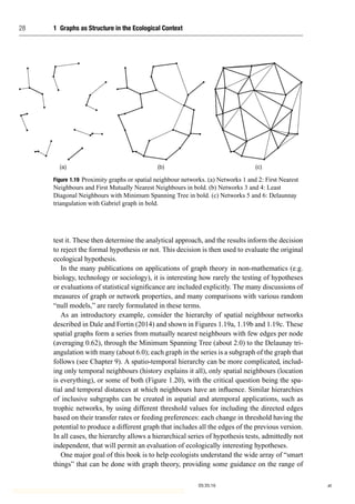 Applying Graph Theory In Ecological Research Mark Dale | PDF