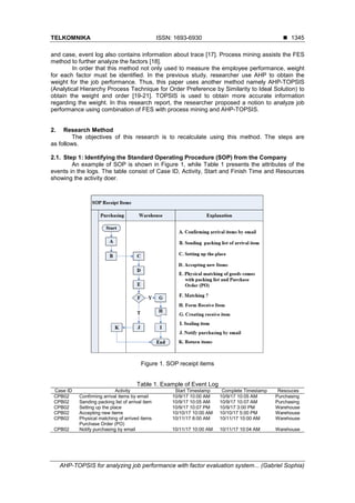 AHP-TOPSIS for analyzing job performance with factor evaluation system and process mining | PDF