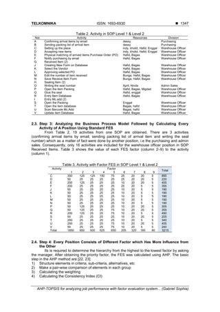 AHP-TOPSIS for analyzing job performance with factor evaluation system and process mining | PDF