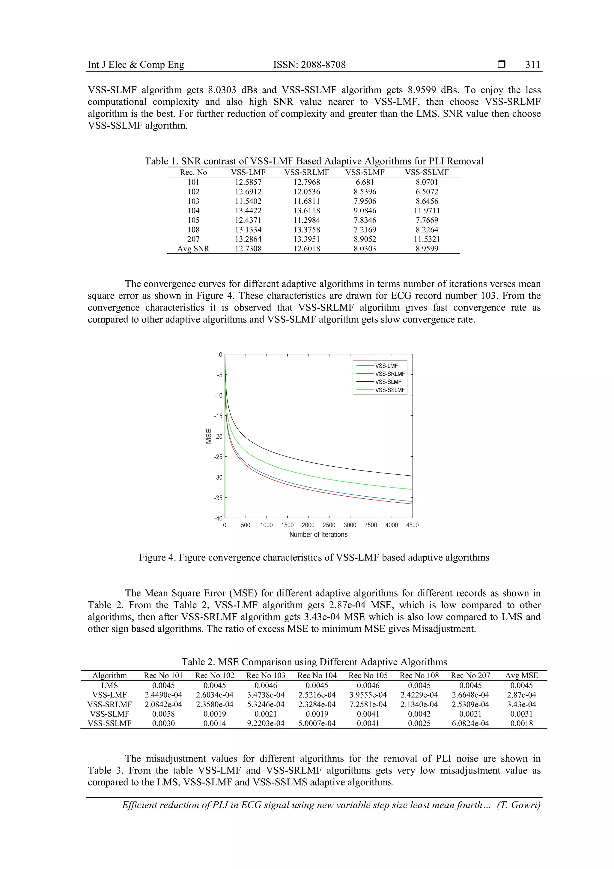 Efficient Reduction Of Pli In Ecg Signal Using New Variable Step Size 4099