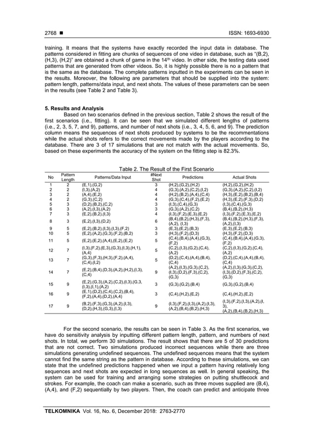 Determining Strategies on Playing Badminton using the Knuth-Morris ...