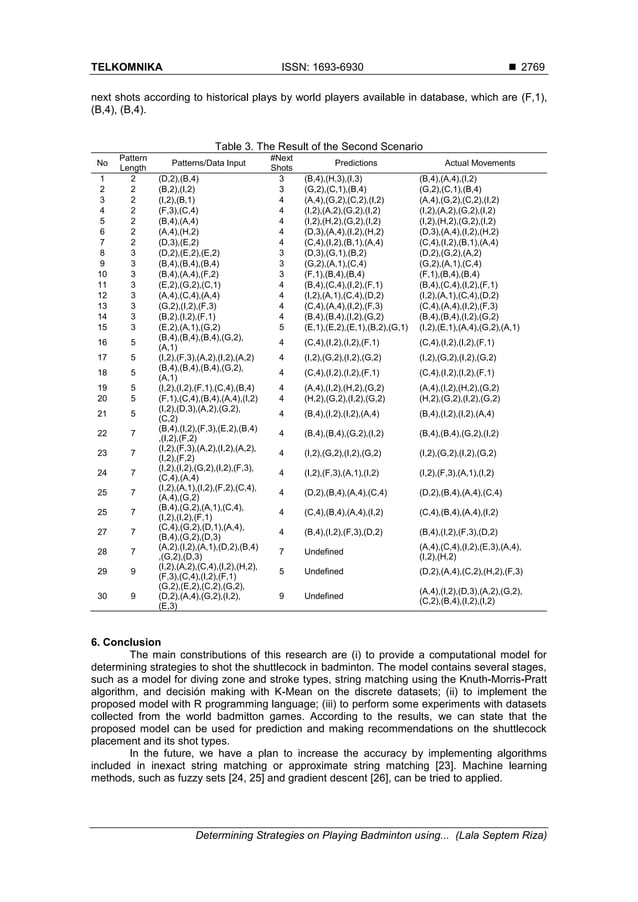 Determining Strategies on Playing Badminton using the Knuth-Morris ...