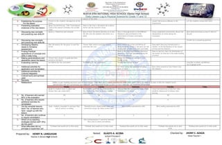 341252015-New-DLL-Physical-Science.docx
