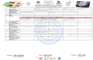 341252015-New-DLL-Physical-Science.docx