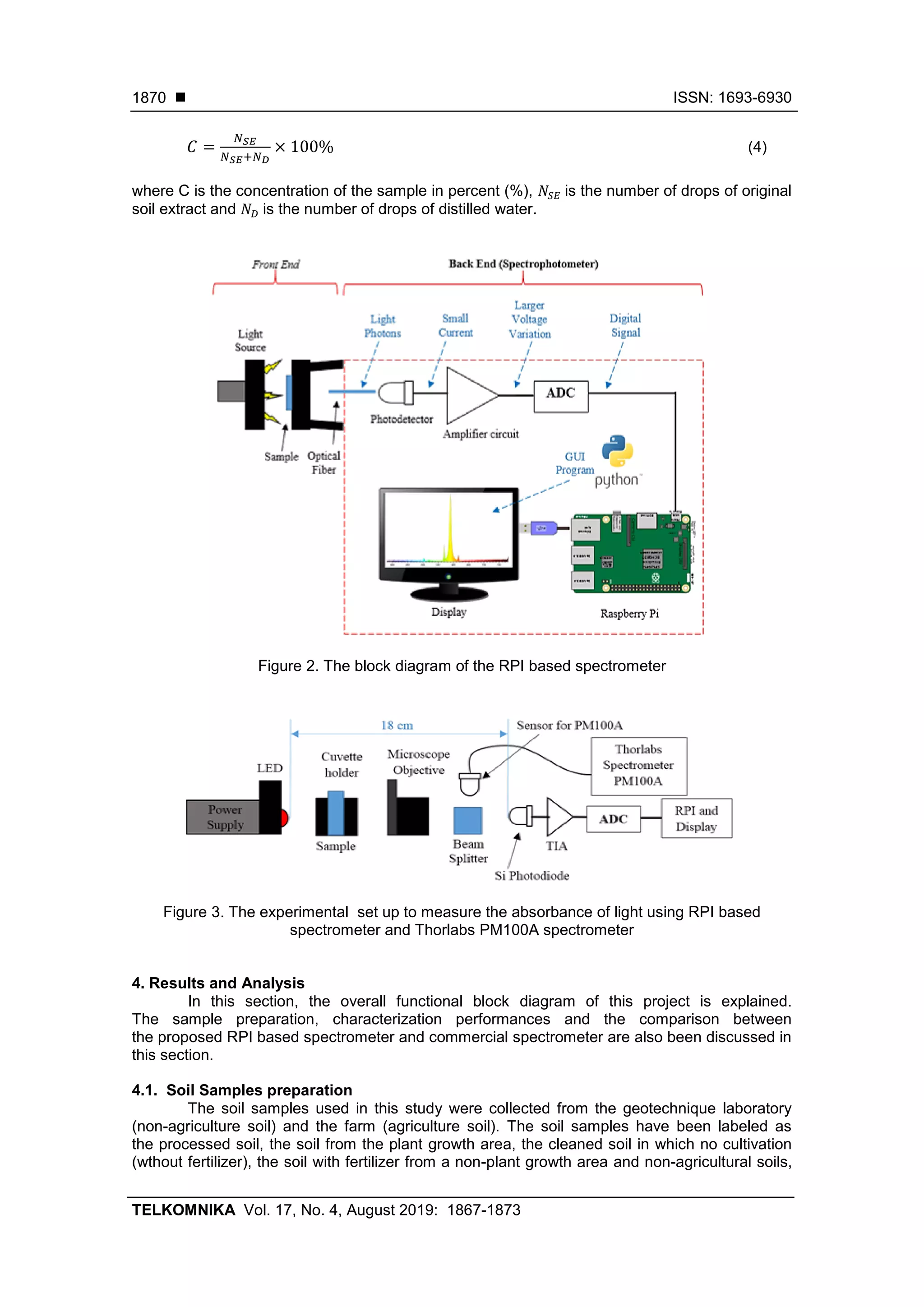 A low cost spectroscopy with Raspberry Pi for soil macronutrient monitoring | PDF