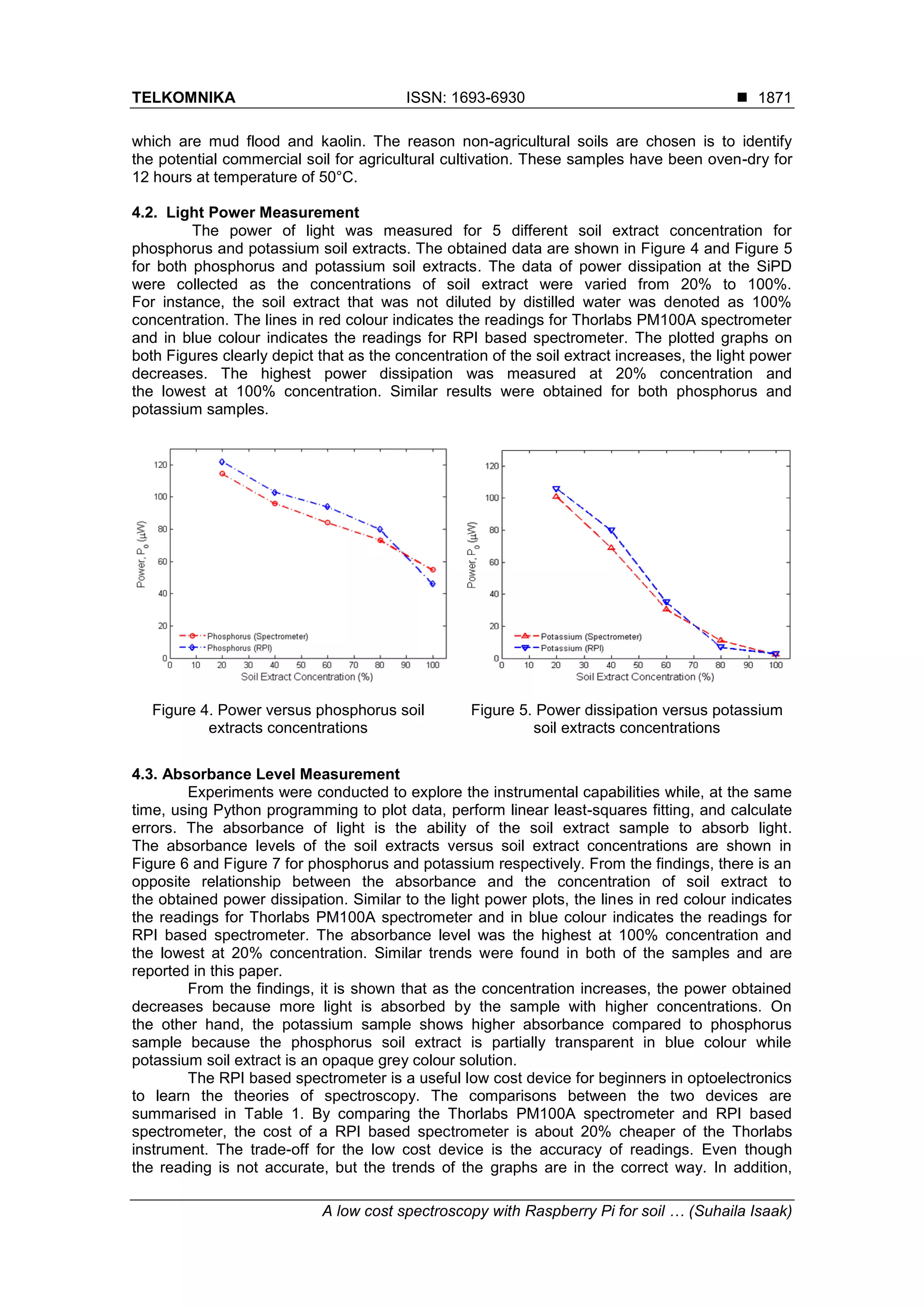 A low cost spectroscopy with Raspberry Pi for soil macronutrient ...