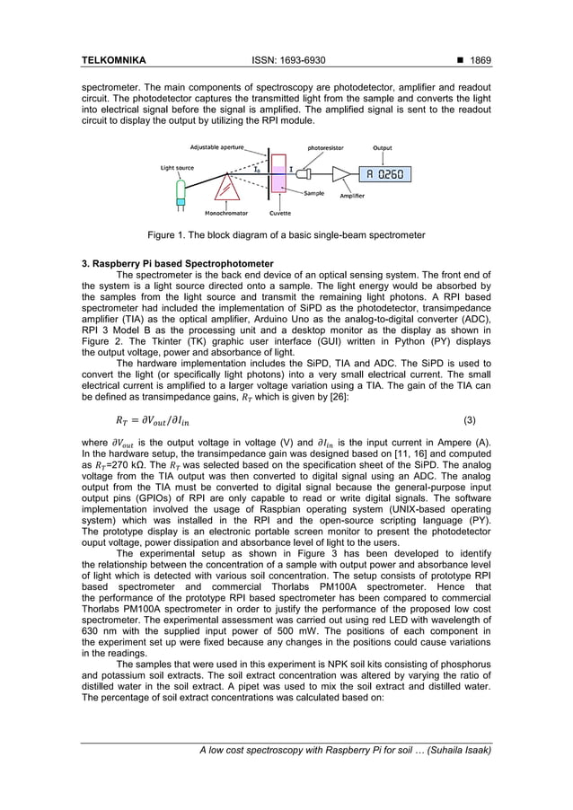 A low cost spectroscopy with Raspberry Pi for soil macronutrient ...