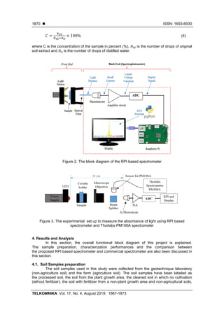 A low cost spectroscopy with Raspberry Pi for soil macronutrient ...