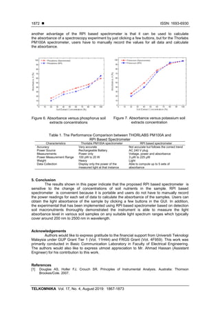 A low cost spectroscopy with Raspberry Pi for soil macronutrient ...