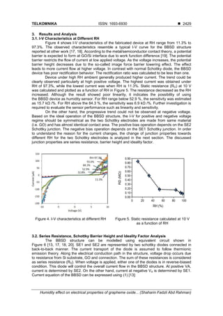 Humidity effect on electrical properties of graphene oxide back-to-back Schottky diode | PDF