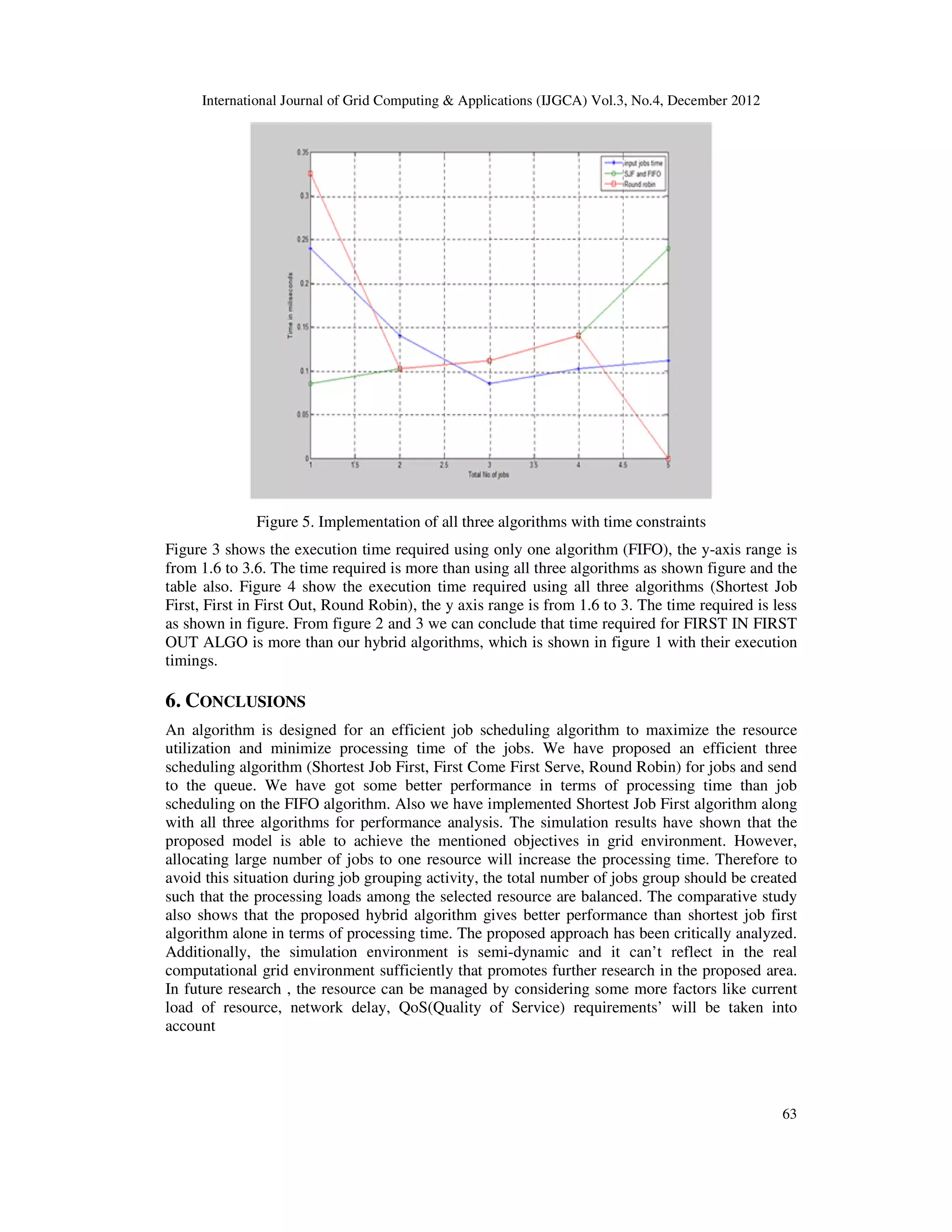 Grouping Based Job Scheduling Algorithm Using Priority Queue And Hybrid Algorithm In Grid