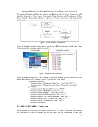 Semantic Knowledge Acquisition of Information for Syntactic web | PDF | Web Design and HTML ...