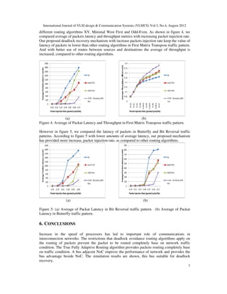 DEADLOCK RECOVERY TECHNIQUE IN BUS ENHANCED NOC ARCHITECTURE | PDF