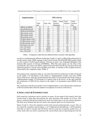 Design and Implementation A different Architectures of mixcolumn in FPGA | PDF | Computing ...