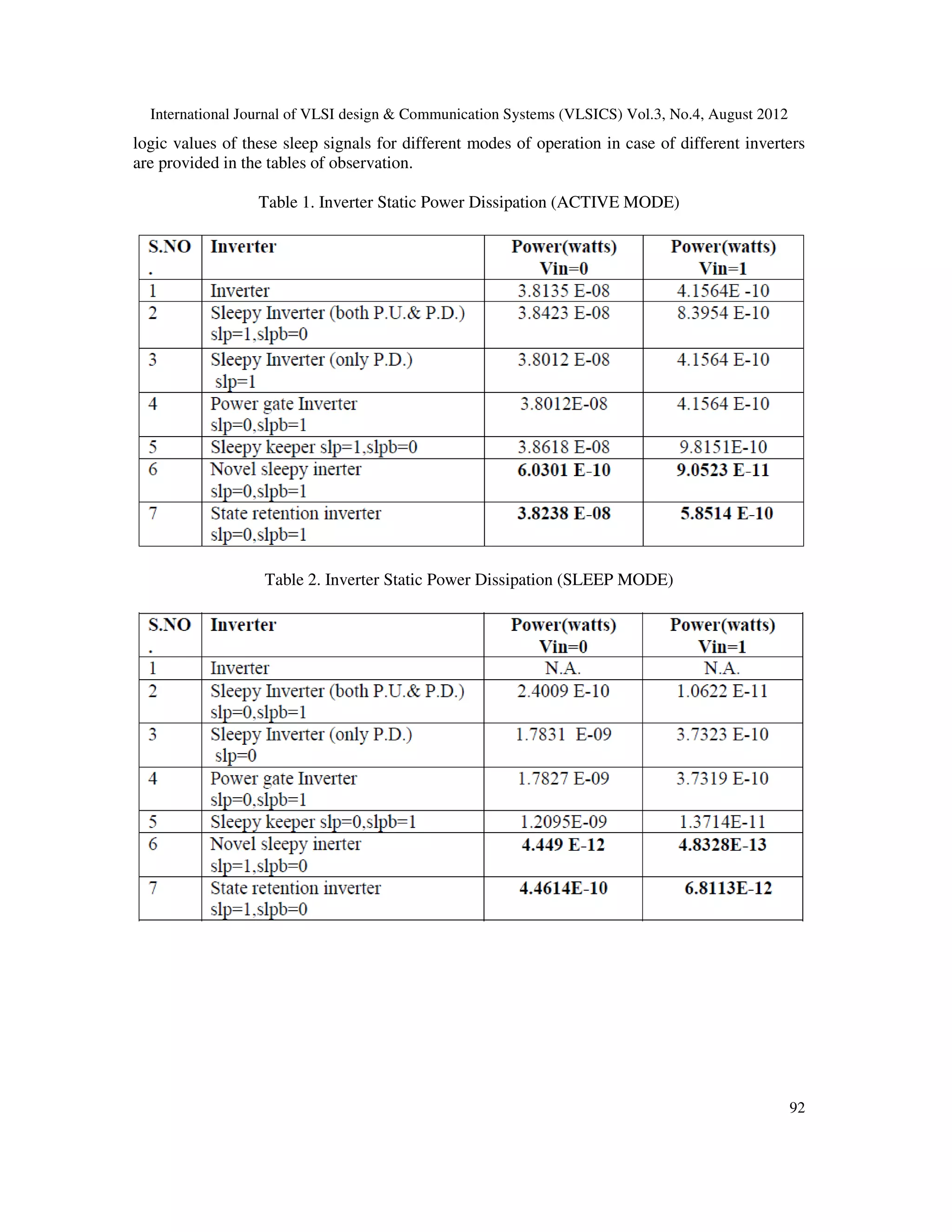 Novel Sleep Transistor Techniques For Low Leakage Power Peripheral Circuits Pdf