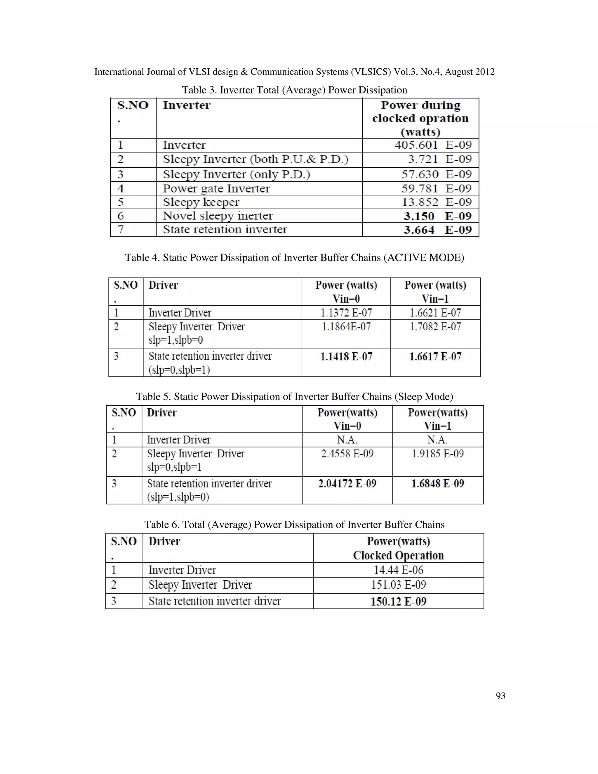 Novel Sleep Transistor Techniques For Low Leakage Power Peripheral Circuits Pdf