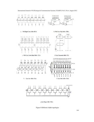 LOGIC OPTIMIZATION USING TECHNOLOGY INDEPENDENT MUX BASED ADDERS IN FPGA | PDF