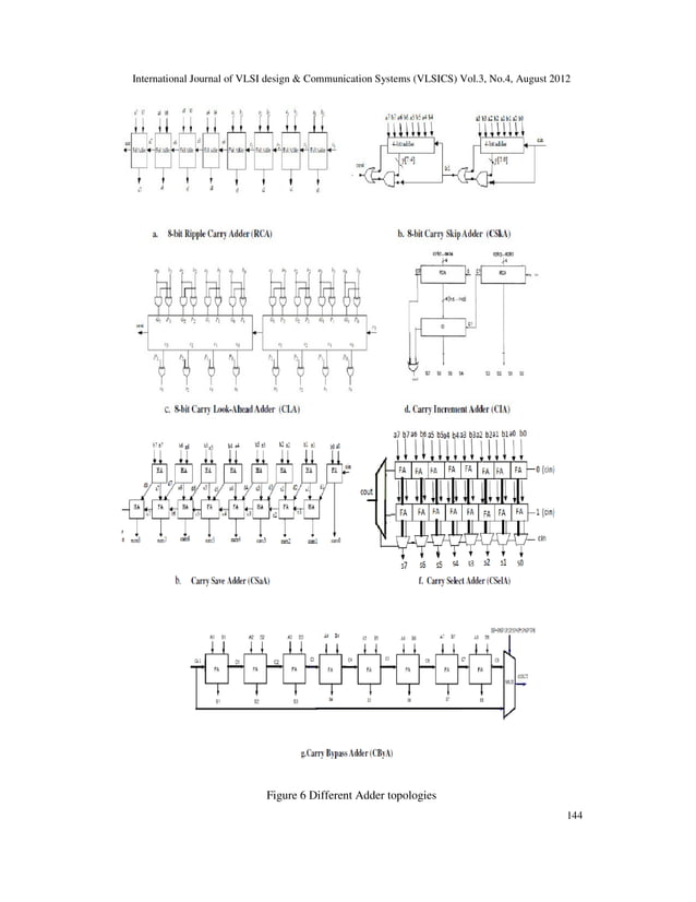 LOGIC OPTIMIZATION USING TECHNOLOGY INDEPENDENT MUX BASED ADDERS IN FPGA | PDF