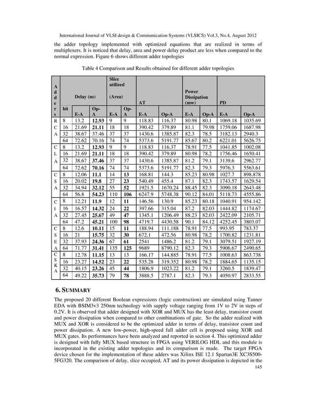 LOGIC OPTIMIZATION USING TECHNOLOGY INDEPENDENT MUX BASED ADDERS IN FPGA | PDF