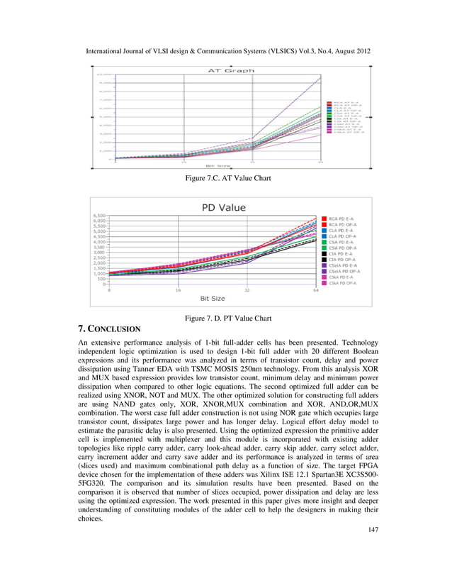 LOGIC OPTIMIZATION USING TECHNOLOGY INDEPENDENT MUX BASED ADDERS IN FPGA | PDF