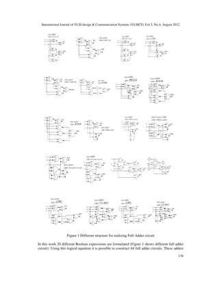 LOGIC OPTIMIZATION USING TECHNOLOGY INDEPENDENT MUX BASED ADDERS IN FPGA | PDF