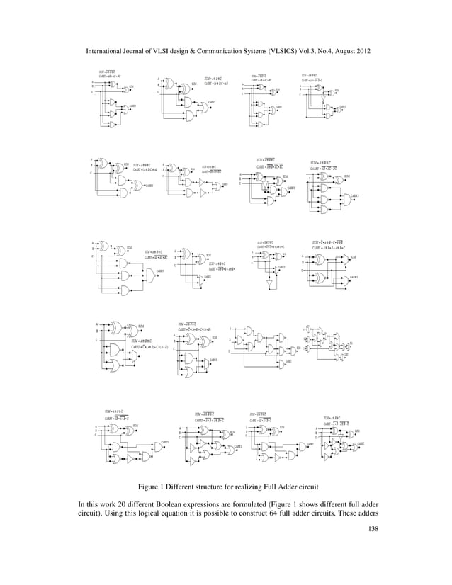 LOGIC OPTIMIZATION USING TECHNOLOGY INDEPENDENT MUX BASED ADDERS IN FPGA | PDF