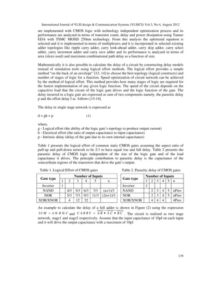 LOGIC OPTIMIZATION USING TECHNOLOGY INDEPENDENT MUX BASED ADDERS IN FPGA | PDF