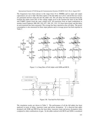 LOGIC OPTIMIZATION USING TECHNOLOGY INDEPENDENT MUX BASED ADDERS IN FPGA | PDF