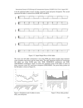 LOGIC OPTIMIZATION USING TECHNOLOGY INDEPENDENT MUX BASED ADDERS IN FPGA | PDF