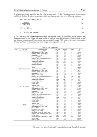 Iris images encryption based on QR code and chaotic map | PDF