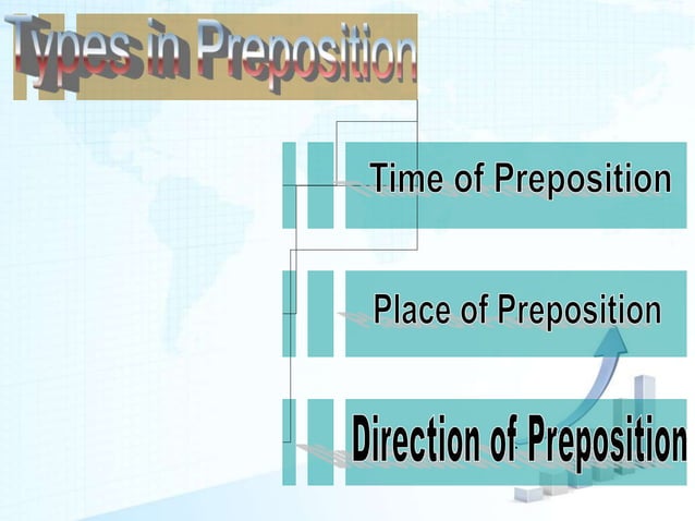341346384-Presentation-of-PREPOSITION-ppt.ppt