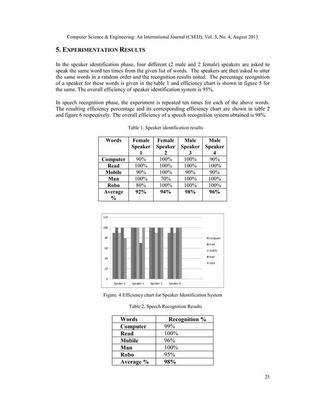 AN EFFICIENT SPEECH RECOGNITION SYSTEM | PDF