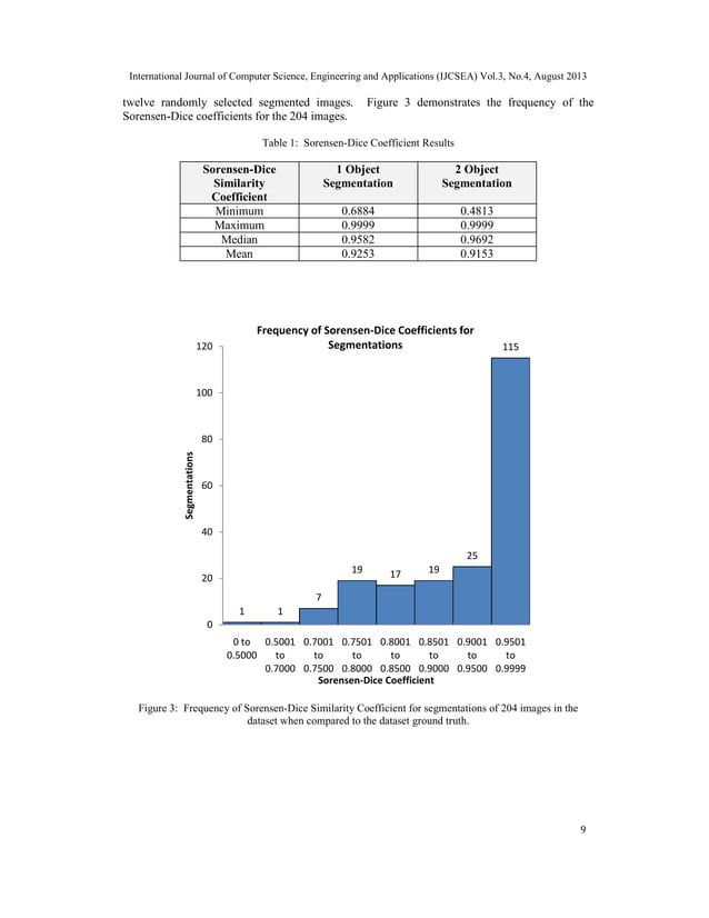 A HYBRID MORPHOLOGICAL ACTIVE CONTOUR FOR NATURAL IMAGES | PPT